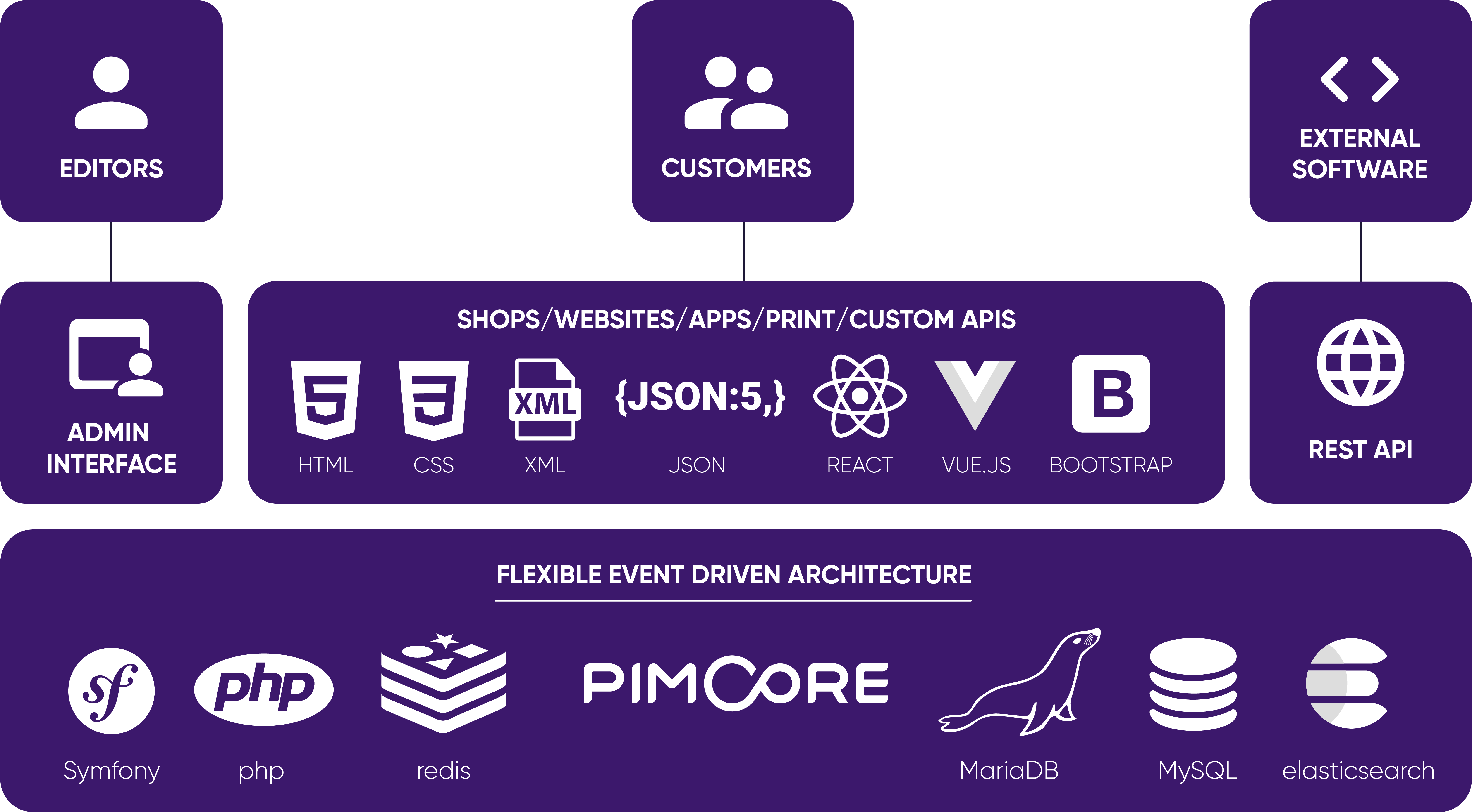 Congratulations! The PNG Image Has Been Downloaded (Realize Demanding Web Applications Within A ...