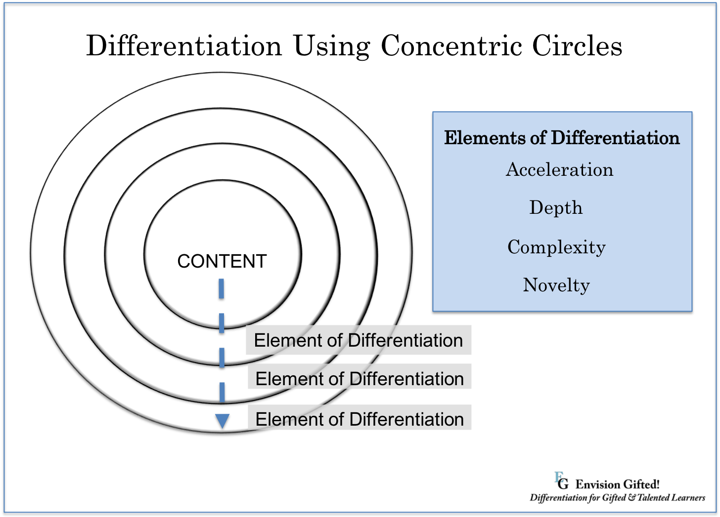 Congratulations! The PNG Image Has Been Downloaded (Differentiate ...