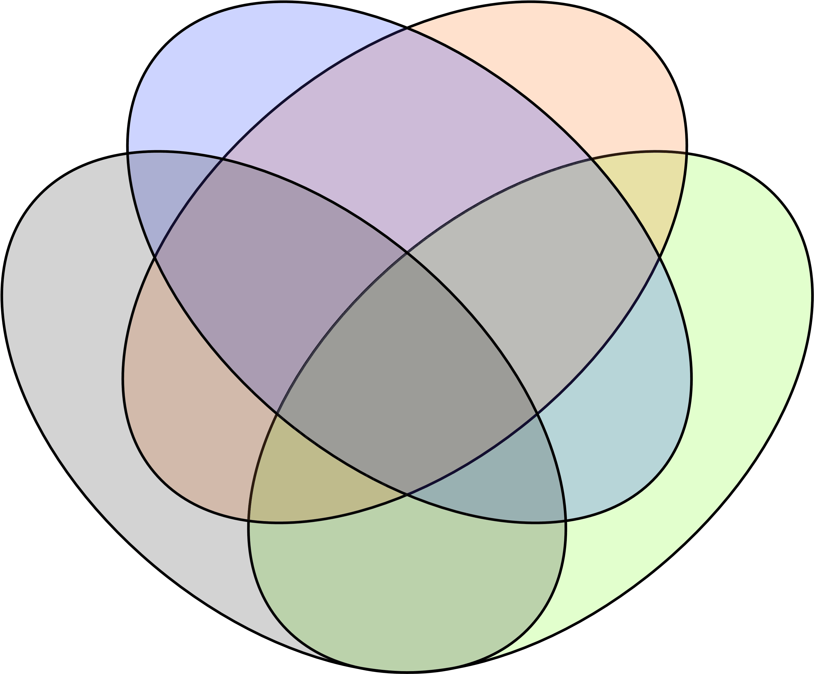 Congratulations! The PNG Image Has Been Downloaded (Diagrams Venn ...