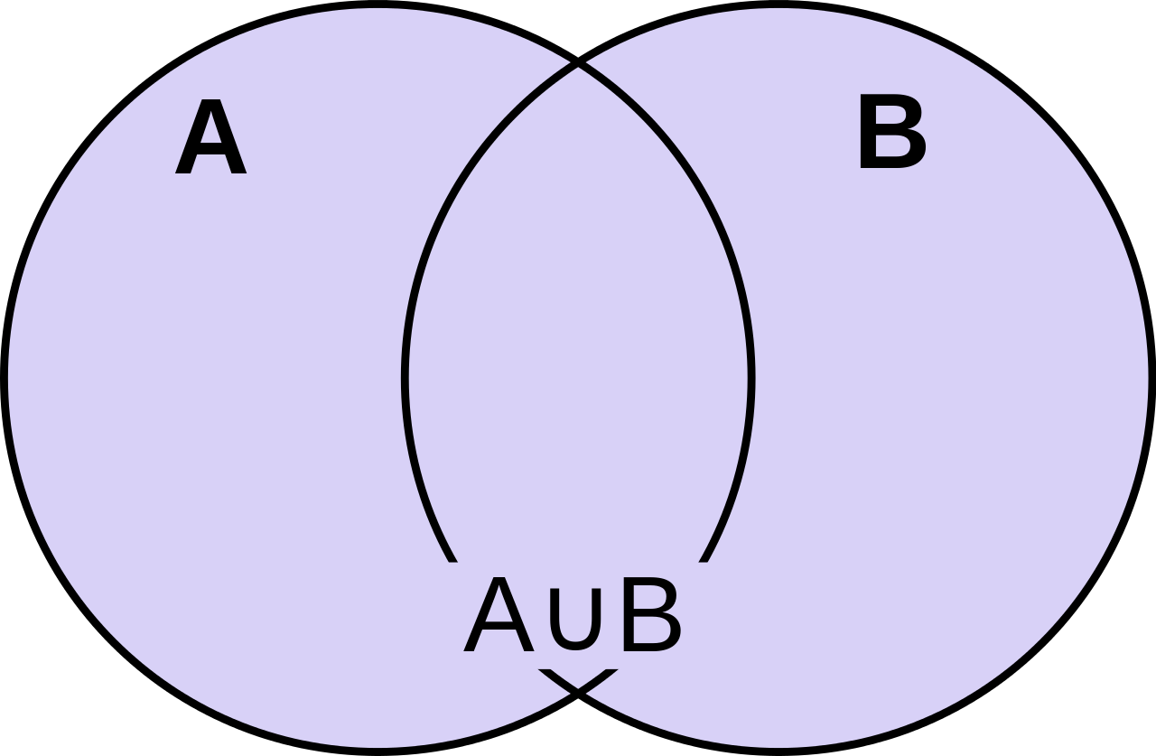 Congratulations! The PNG Image Has Been Downloaded (Diagramme De Venn ...