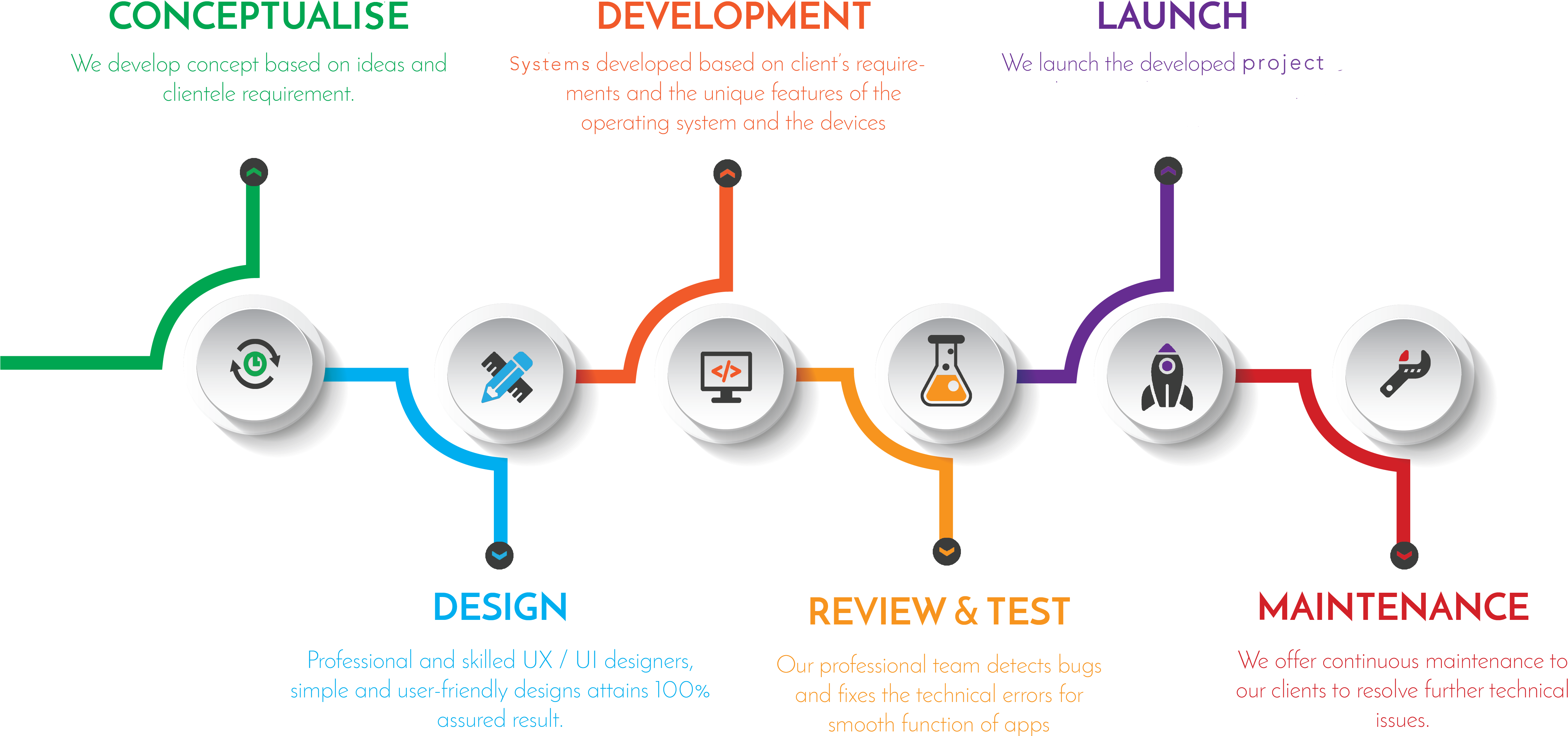 Congratulations! The PNG Image Has Been Downloaded (Ux Design Process ...