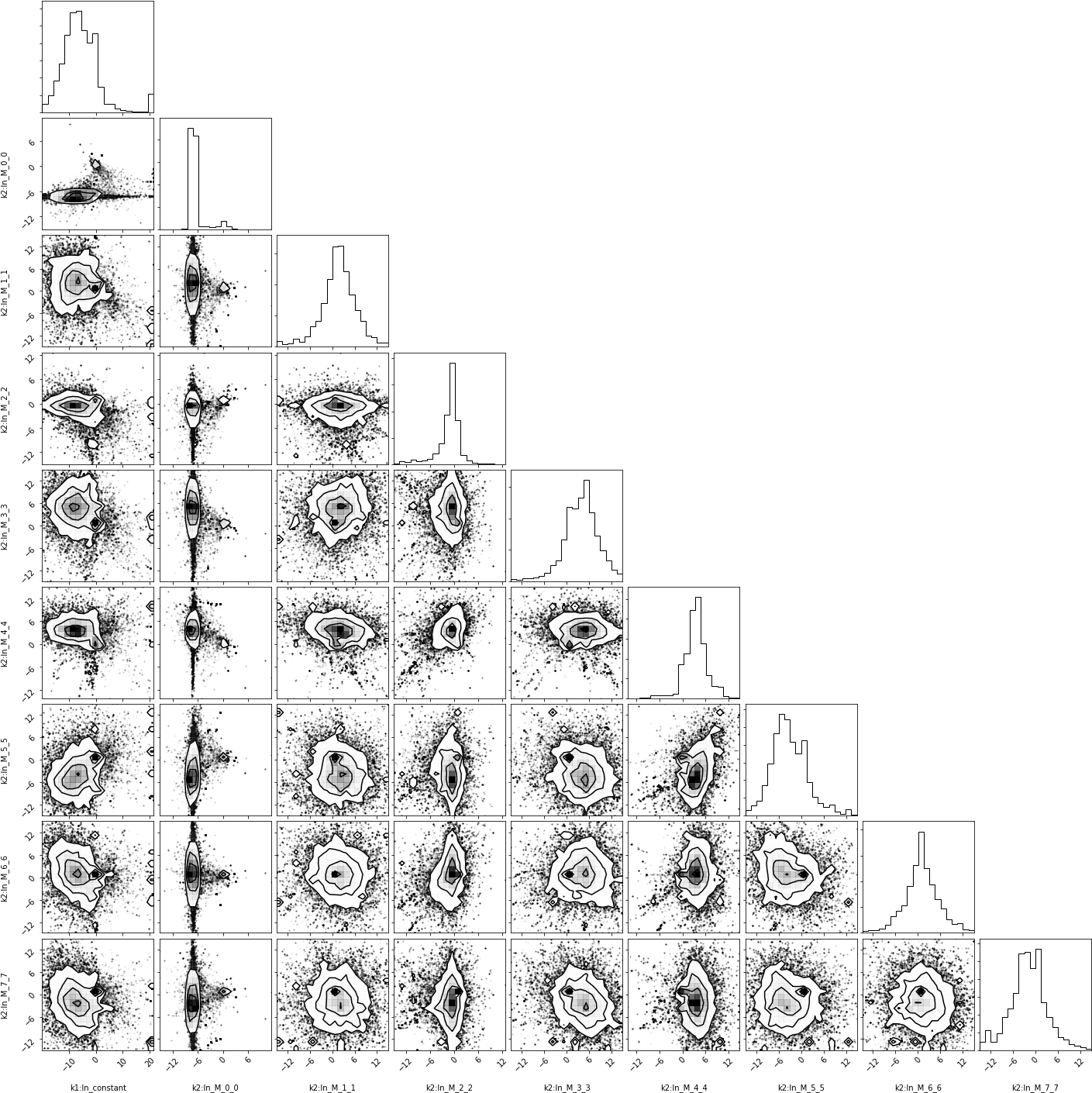 Congratulations! The PNG Image Has Been Downloaded (Png, Transparent ...