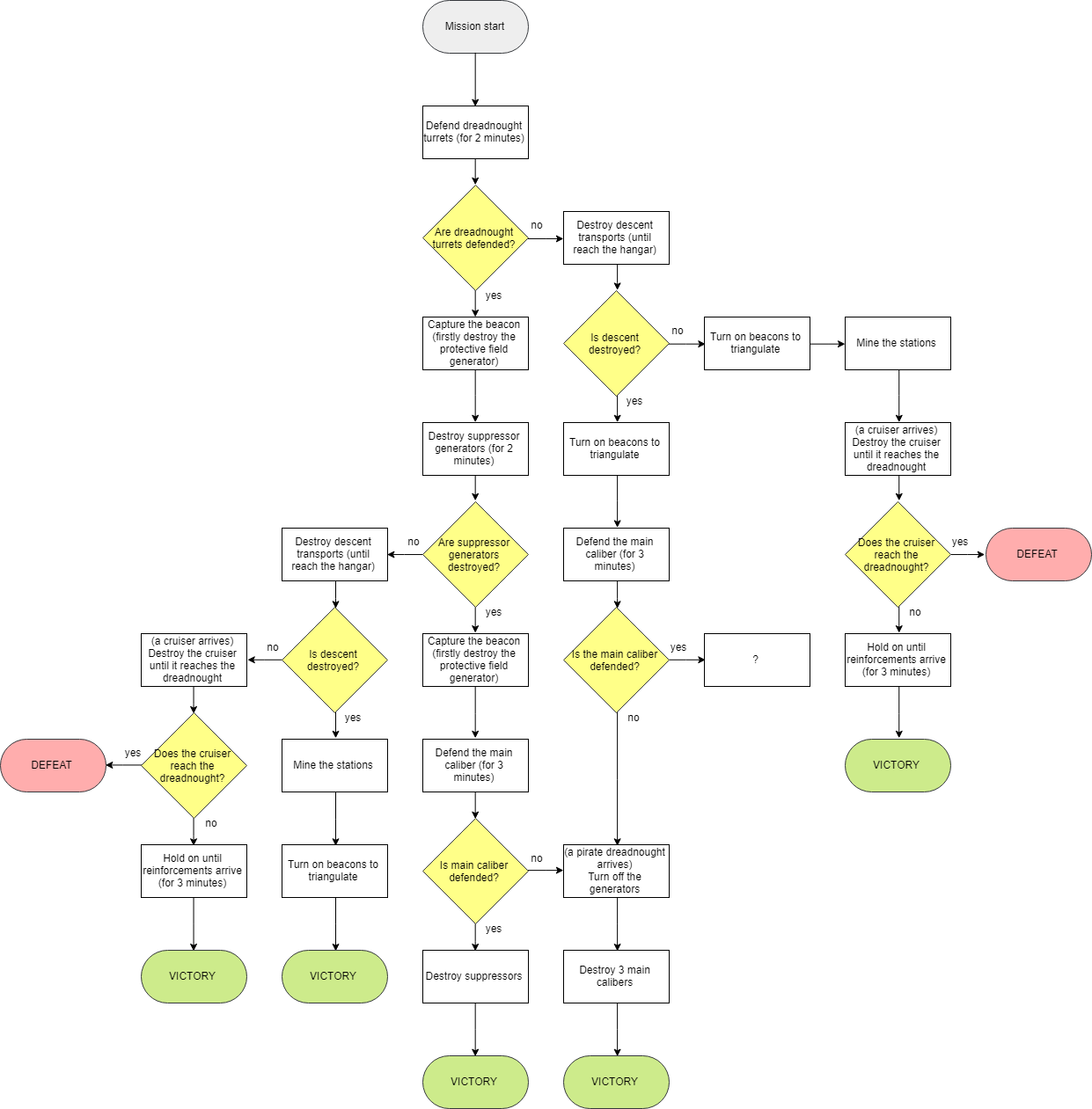 Congratulations! The PNG Image Has Been Downloaded (Star .png ...