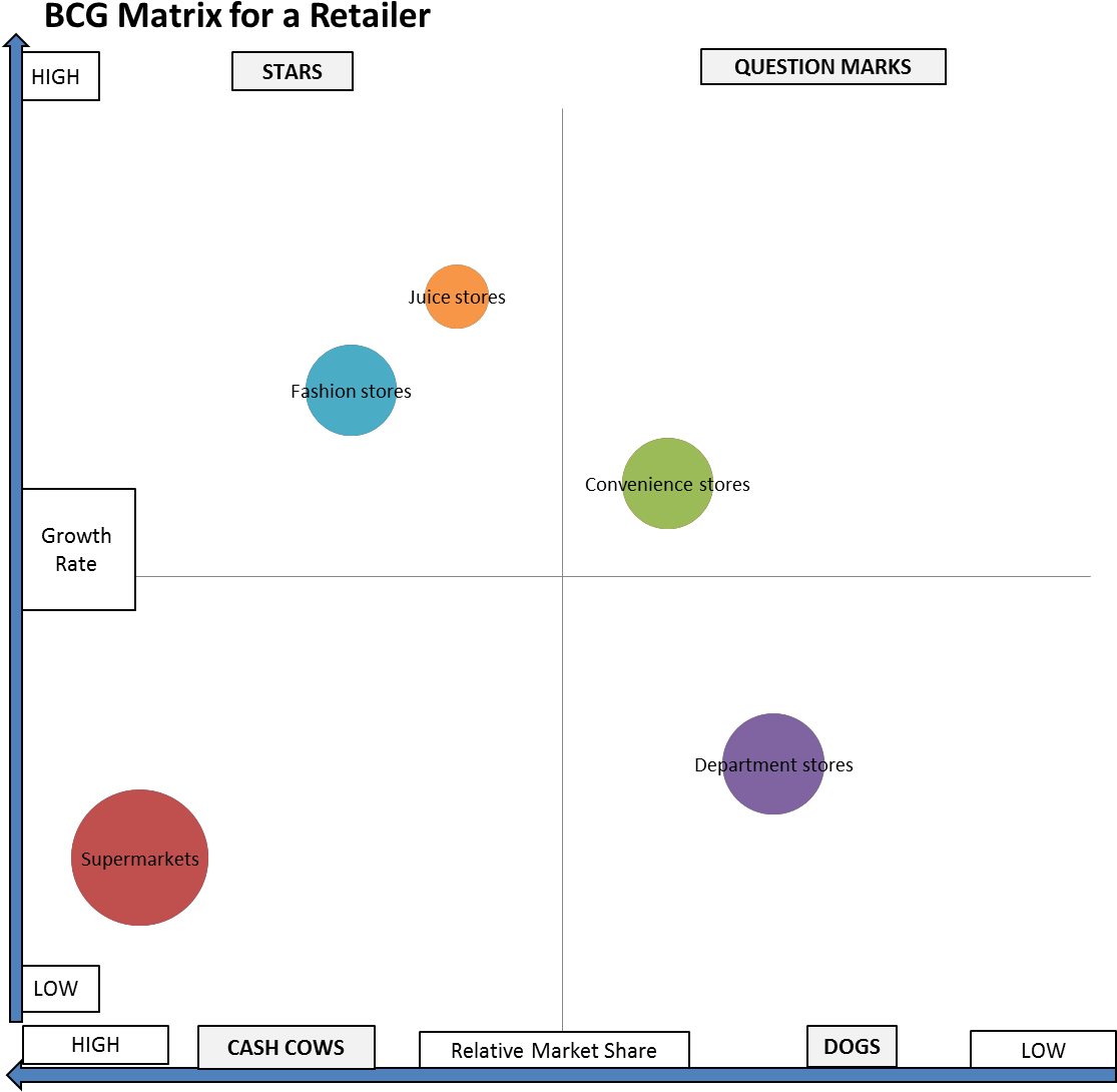 Congratulations! The PNG Image Has Been Downloaded (Bcg Matrix Template ...