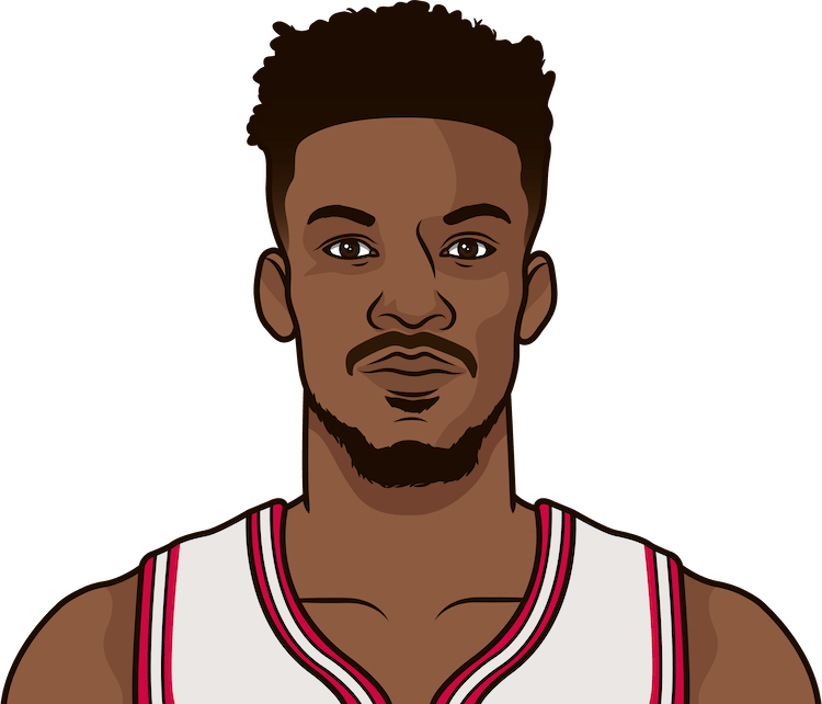 Congratulations! The PNG Image Has Been Downloaded (Jimmy Butler Fd ...