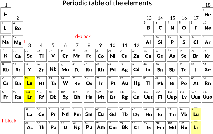 Congratulations! The PNG Image Has Been Downloaded (Periodic Table ...