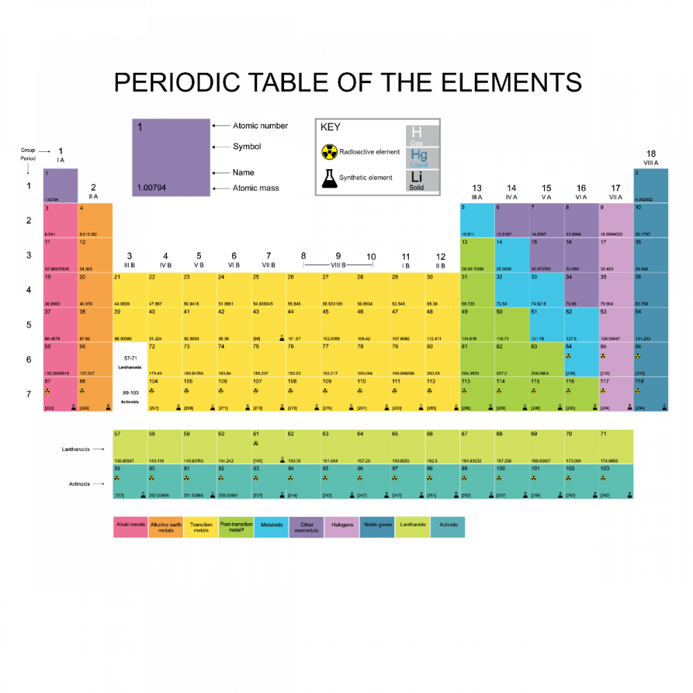 Congratulations! The PNG Image Has Been Downloaded (Blank Periodic ...