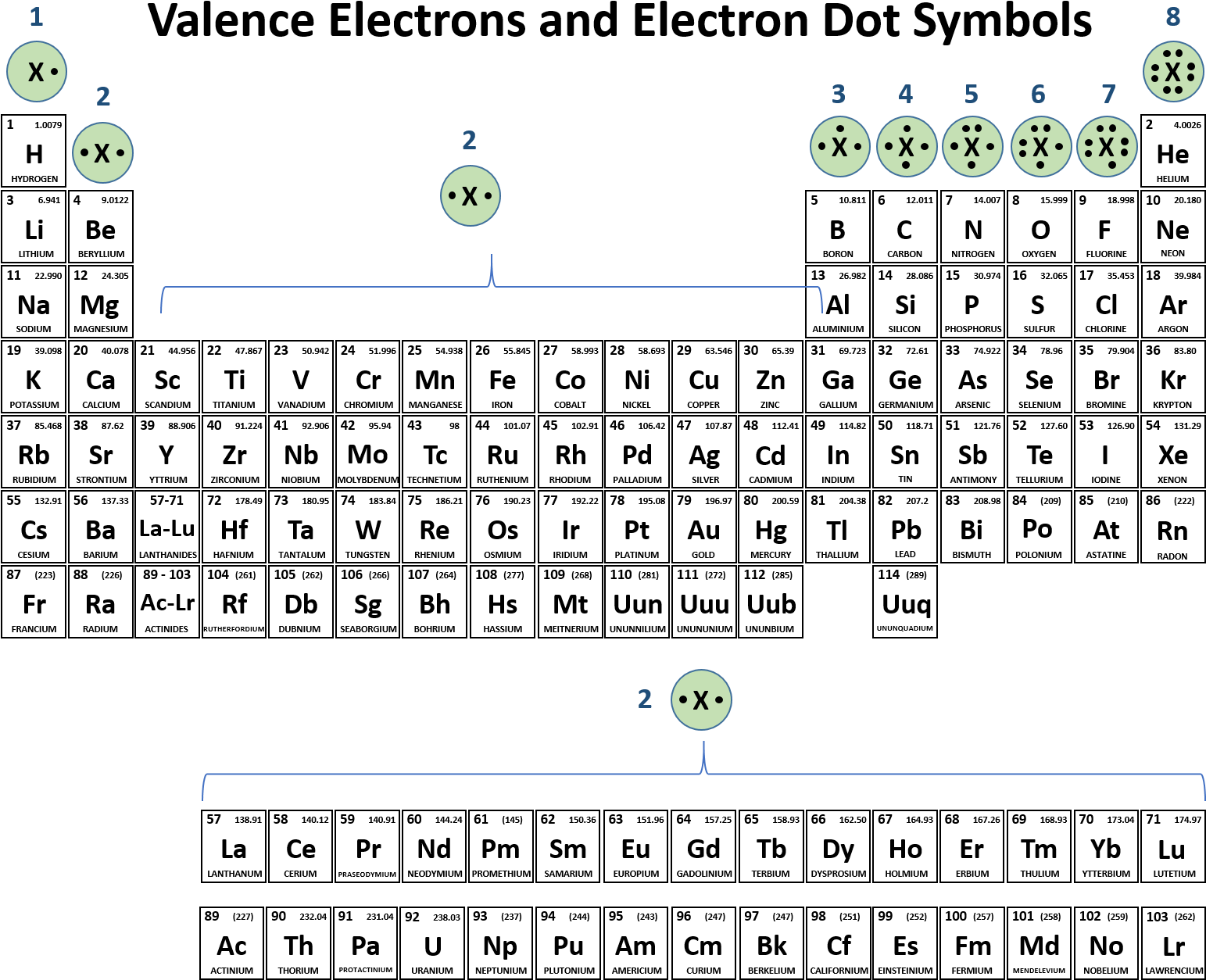 Congratulations! The PNG Image Has Been Downloaded (Full Size Periodic ...
