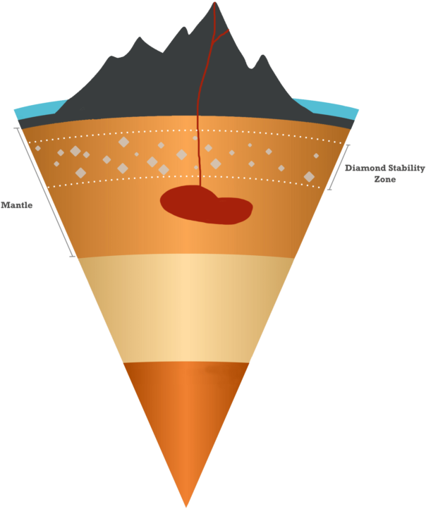 Congratulations! The PNG Image Has Been Downloaded (Diamond Formation ...