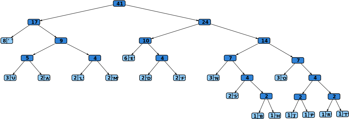 Congratulations! The PNG Image Has Been Downloaded (Arbol De Huffman ...