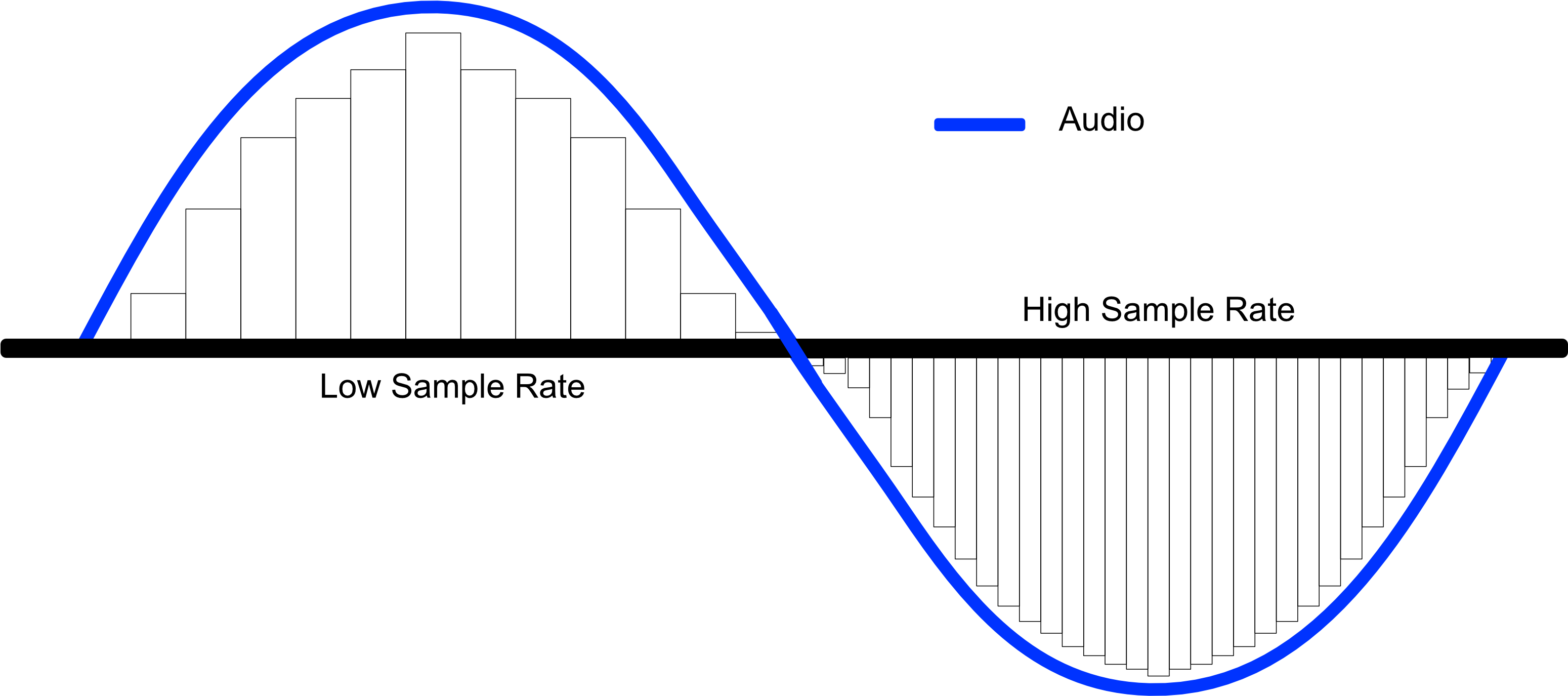 Congratulations! The PNG Image Has Been Downloaded (Sample Rate ...