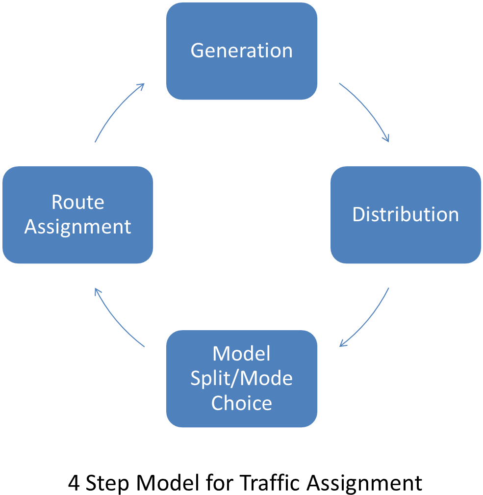 Congratulations! The PNG Image Has Been Downloaded (4 Step Model For ...