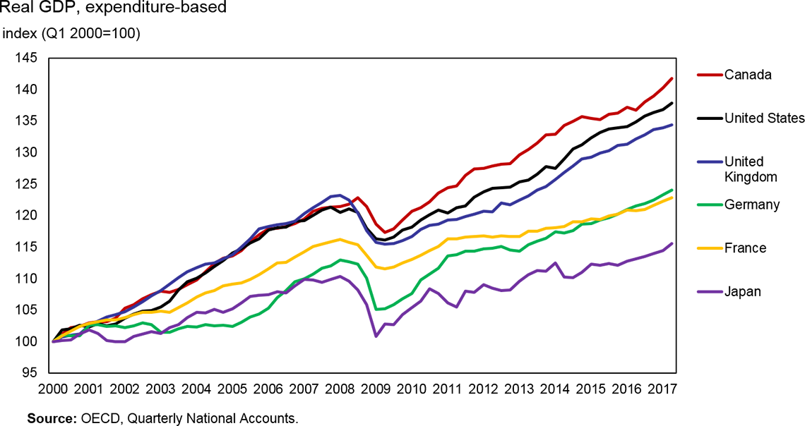 Congratulations! The PNG Image Has Been Downloaded (A Line Graph Of ...