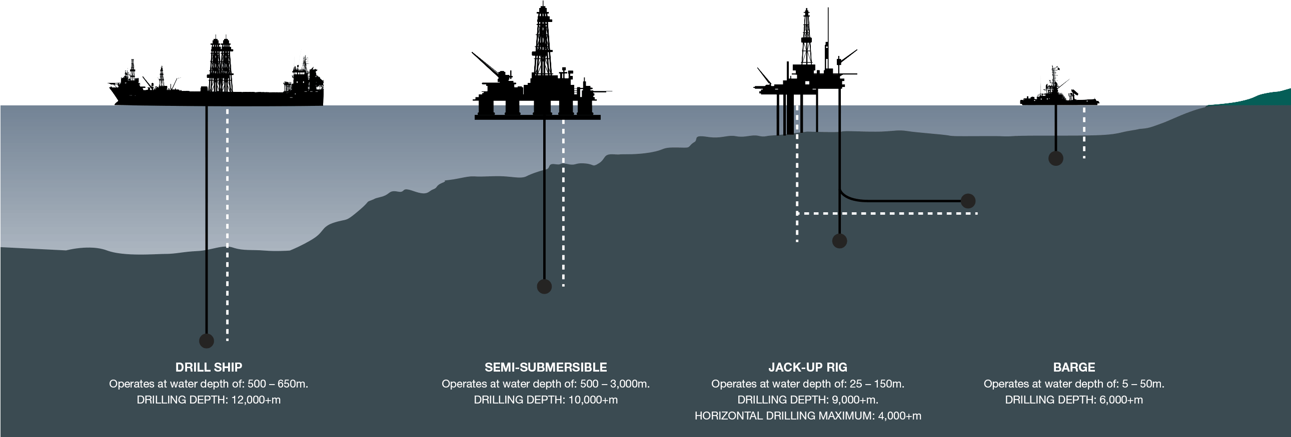 Congratulations! The PNG Image Has Been Downloaded (Drilling Rig Types ...