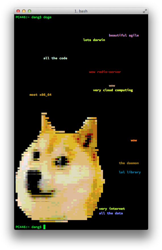 Congratulations! The PNG Image Has Been Downloaded (Doge.png ...