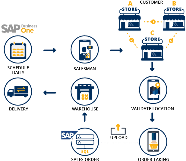 Congratulations! The PNG Image Has Been Downloaded (Sap Business One ...