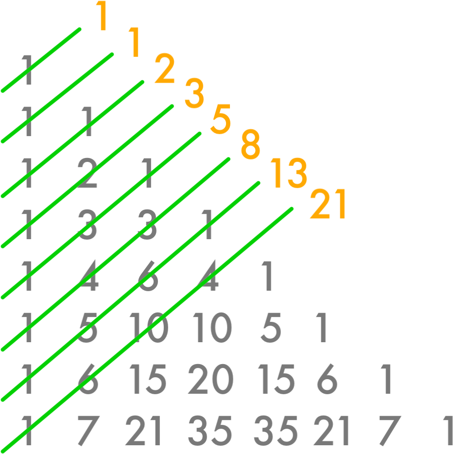 Congratulations! The PNG Image Has Been Downloaded (Fibonacci In Pascal ...