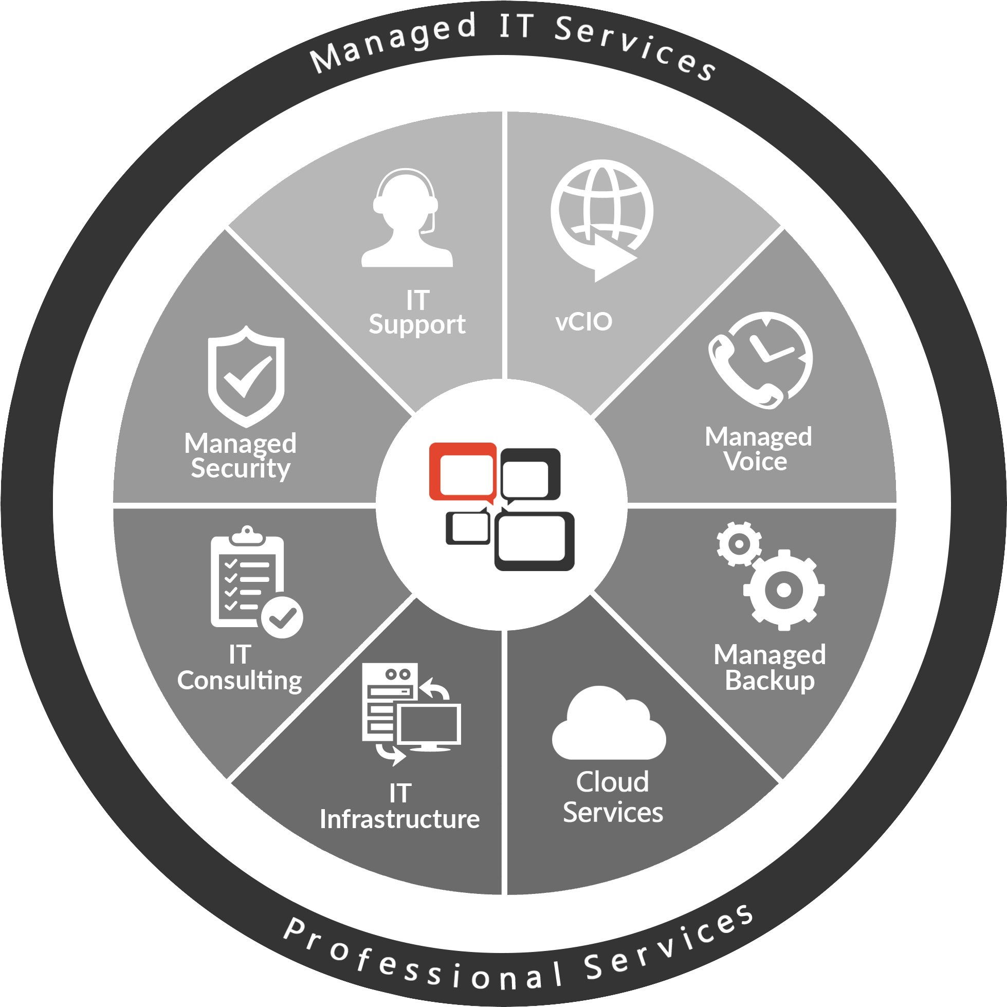 Congratulations! The PNG Image Has Been Downloaded (Security Layer ...