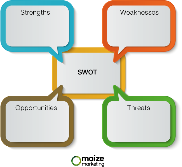 Congratulations! The PNG Image Has Been Downloaded (Swot Analysis Png ...