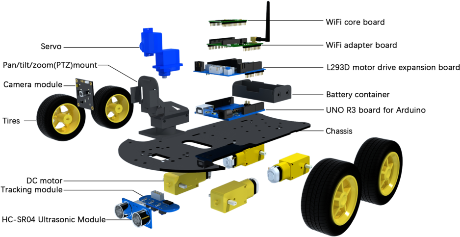 Congratulations! The PNG Image Has Been Downloaded (Arduino Car Kit ...