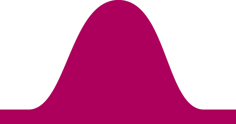 Congratulations! The PNG Image Has Been Downloaded (Bell Curve Twitter ...