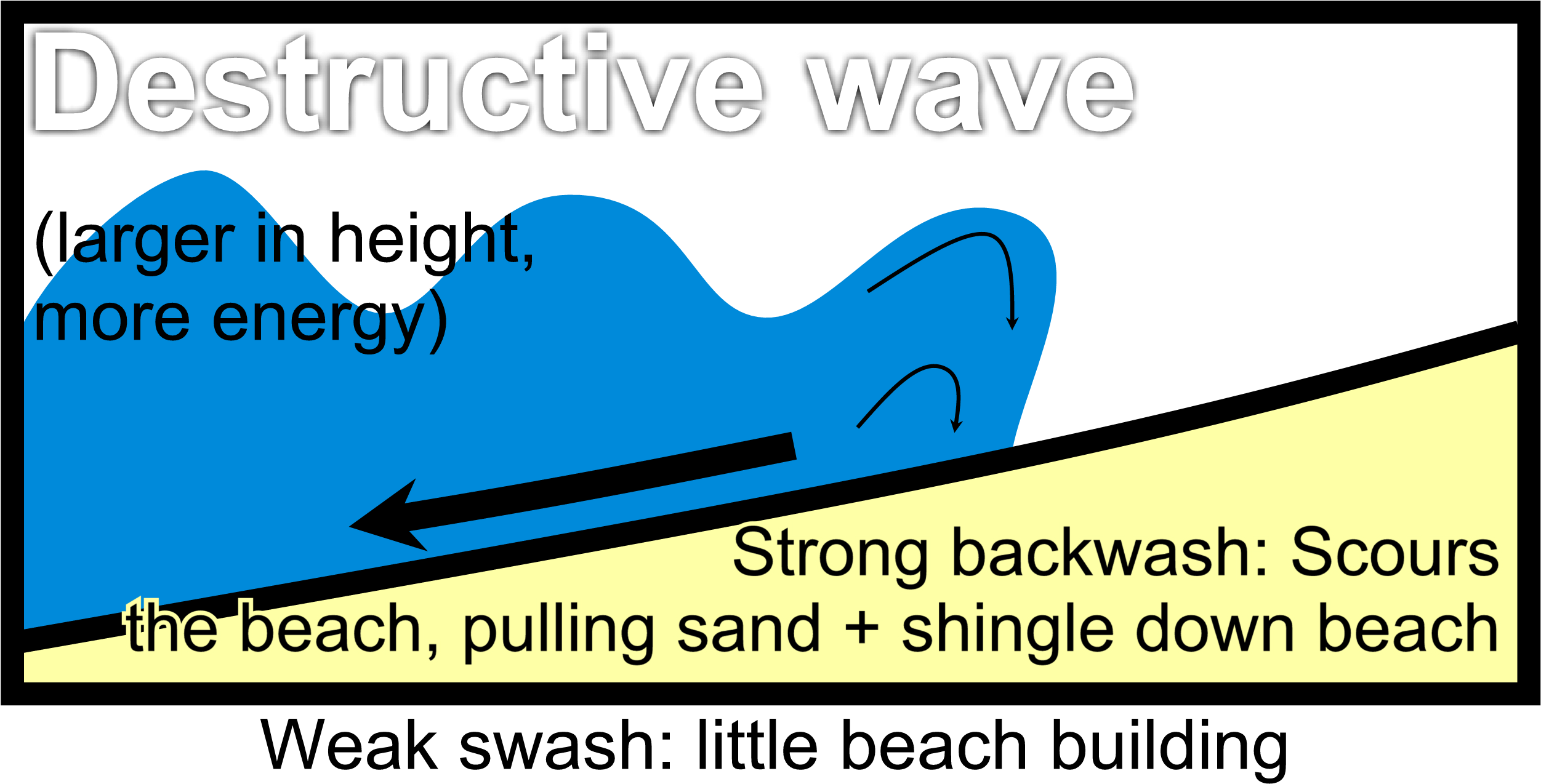 Congratulations! The PNG Image Has Been Downloaded (Destructive Wave ...