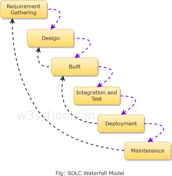 Congratulations! The PNG Image Has Been Downloaded (Transparent Water ...