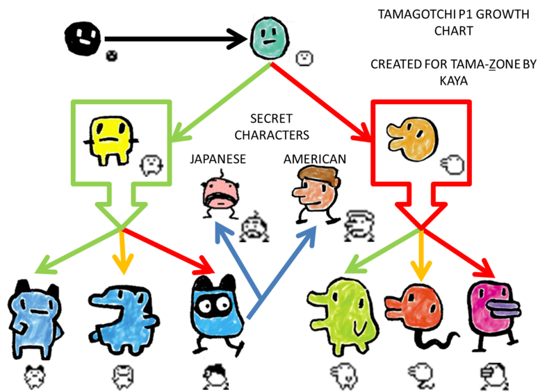 Congratulations! The PNG Image Has Been Downloaded (Tamagotchi P1 ...