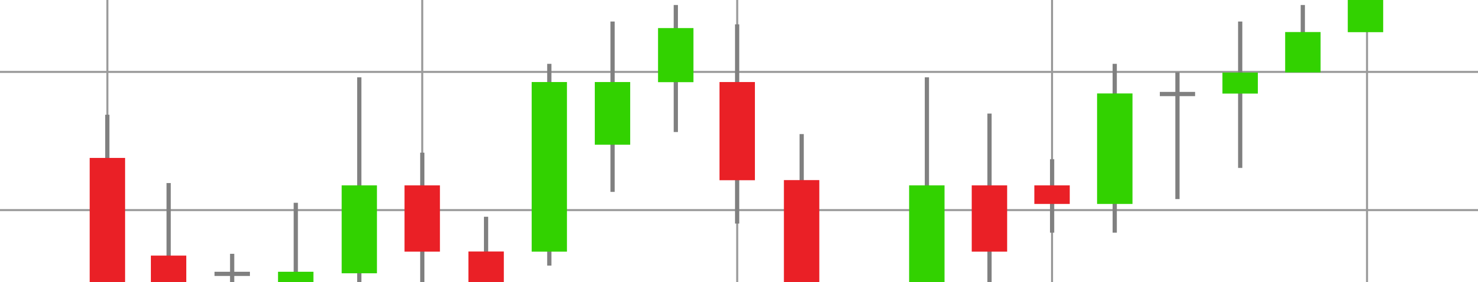 Congratulations! The PNG Image Has Been Downloaded (Trading Chart Png ...