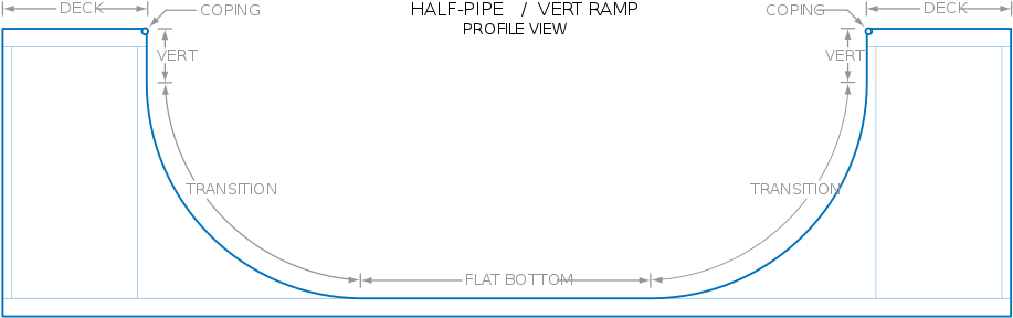 Congratulations! The PNG Image Has Been Downloaded (Half Pipe ...