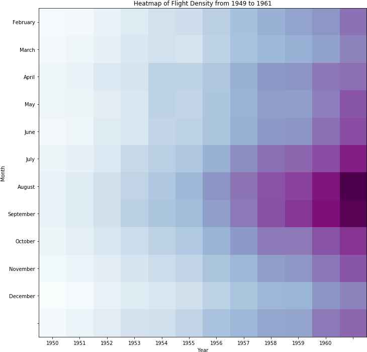 Congratulations! The PNG Image Has Been Downloaded (Png - Plot ...