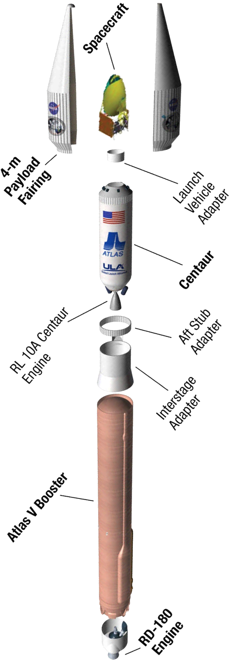 Congratulations! The PNG Image Has Been Downloaded (Atlas V Launch ...