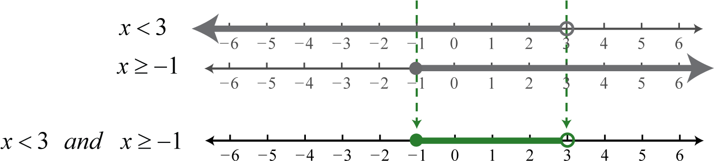 Congratulations! The PNG Image Has Been Downloaded (Number Line Png ...