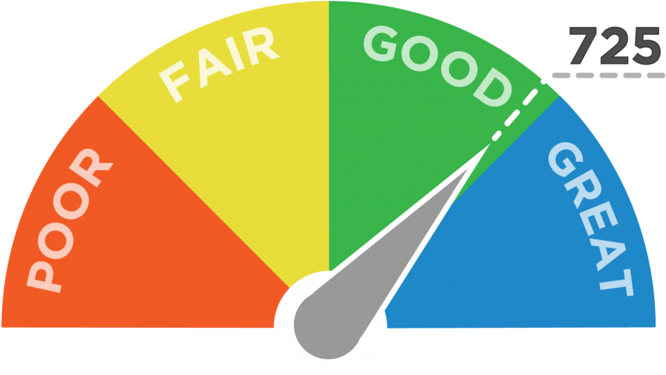 Congratulations! The PNG Image Has Been Downloaded (Experian Credit ...