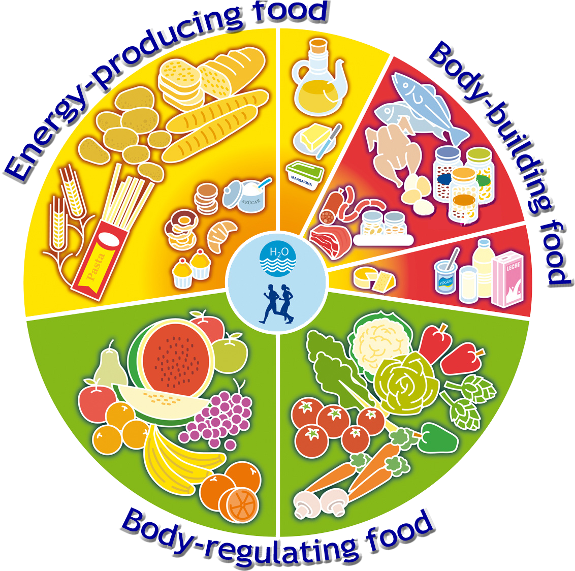 Congratulations! The PNG Image Has Been Downloaded (Transparent Food ...