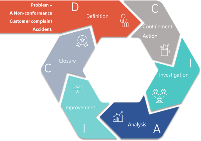 Congratulations! The PNG Image Has Been Downloaded (Csense - Problem ...