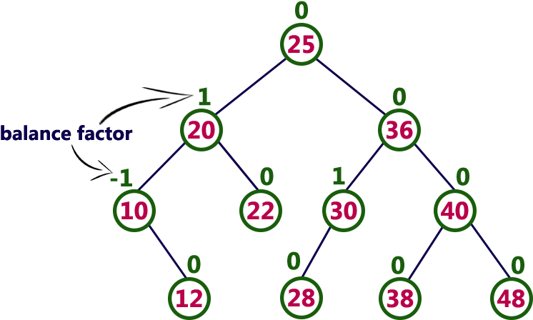 Congratulations! The PNG Image Has Been Downloaded (The Above Tree Is A ...