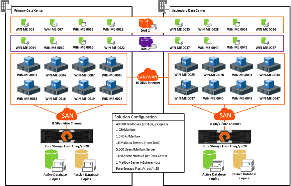 Congratulations! The PNG Image Has Been Downloaded (Pure Storage ...