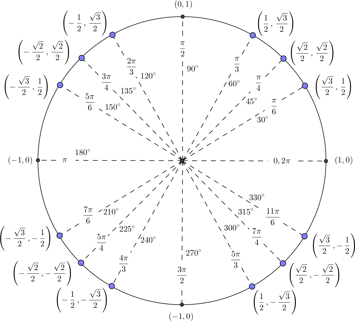 Congratulations! The PNG Image Has Been Downloaded (Png - Circle - Unit ...