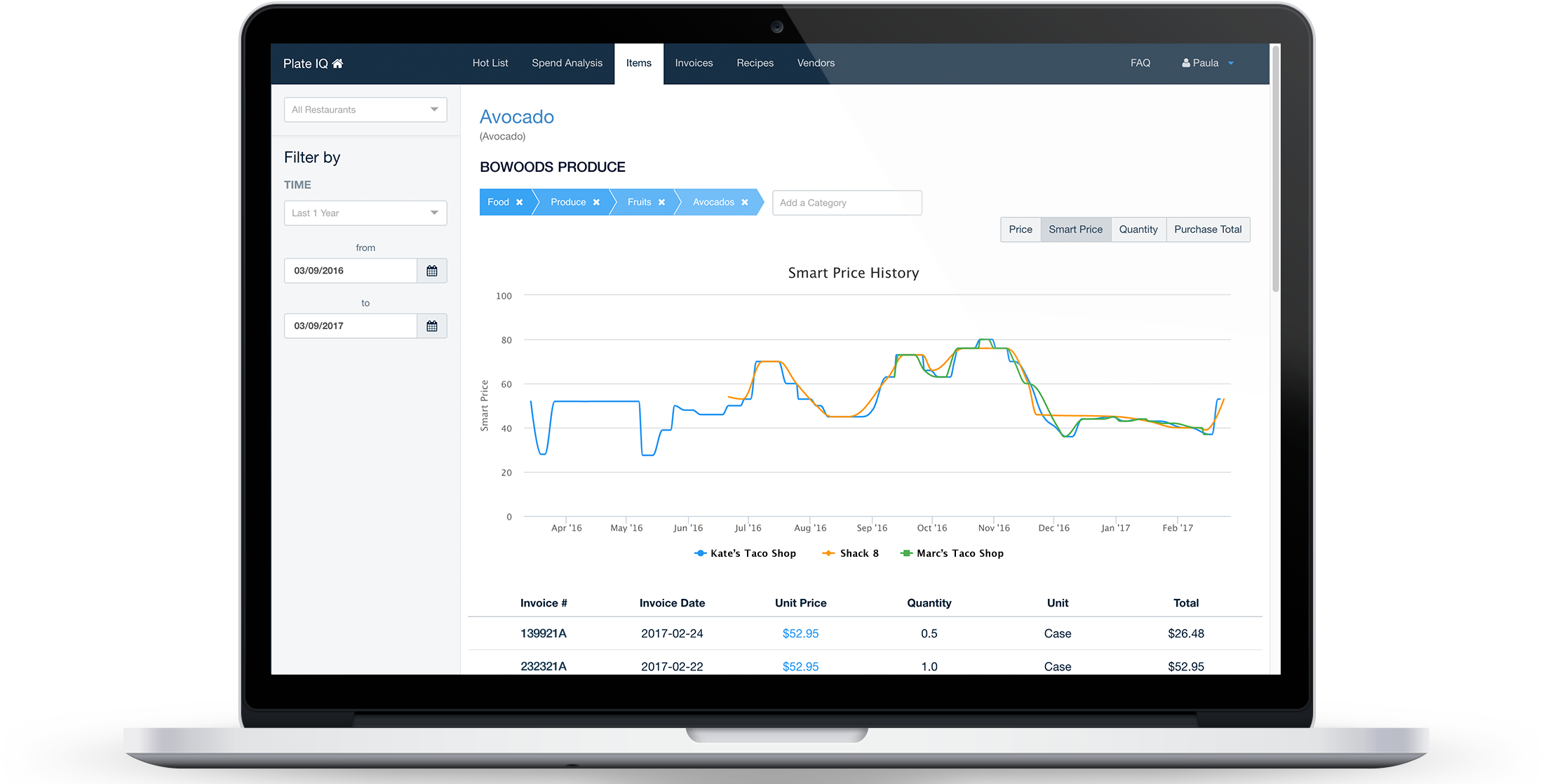 Congratulations! The PNG Image Has Been Downloaded (Taco Icon Png , Png ...