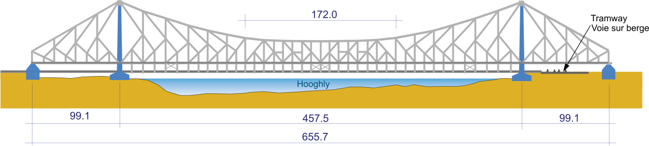 Congratulations! The PNG Image Has Been Downloaded (Howrah Bridge ...