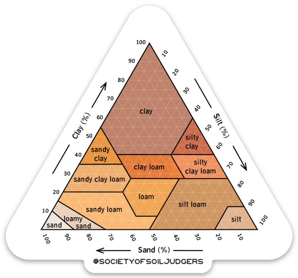 Congratulations! The PNG Image Has Been Downloaded (Colored Texture ...