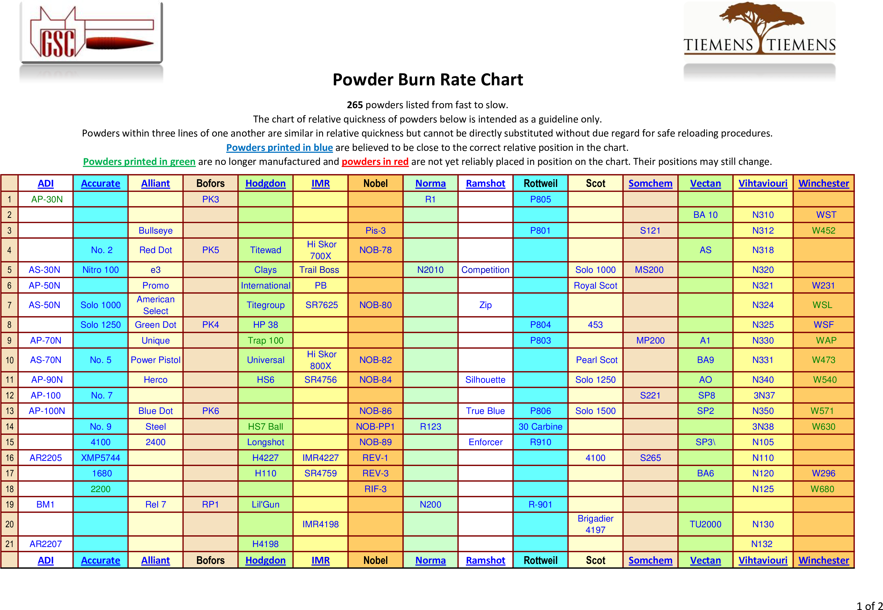 Congratulations! The PNG Image Has Been Downloaded (Powder Burn Chart ...