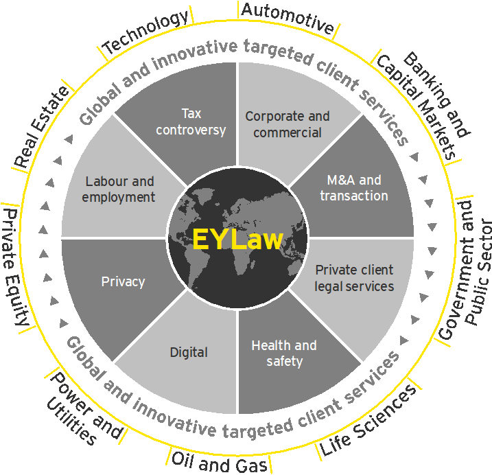 Congratulations! The PNG Image Has Been Downloaded (Ey Law Wheel ...