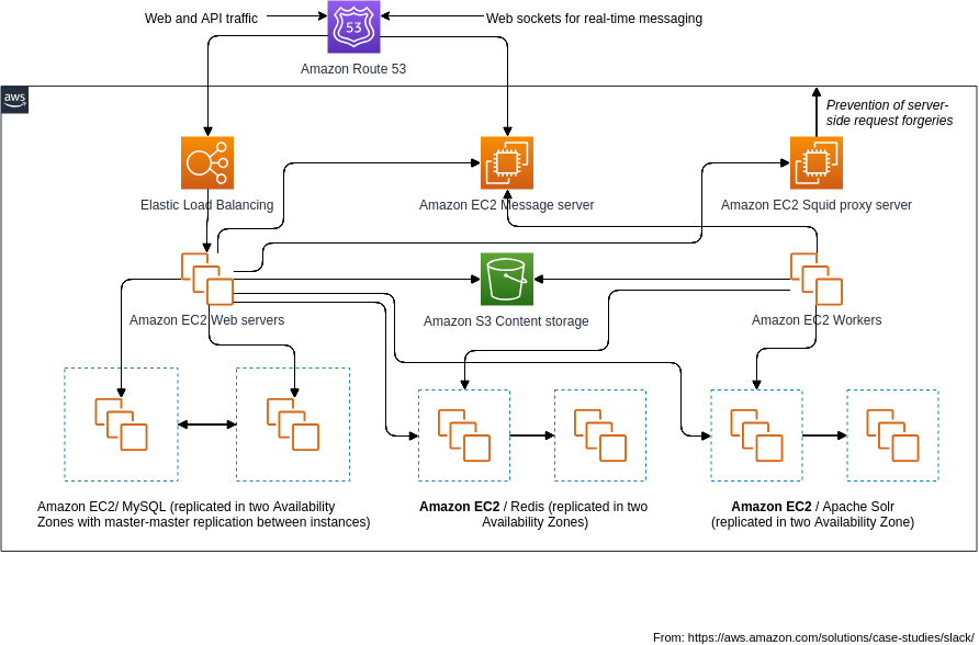 Congratulations! The PNG Image Has Been Downloaded (Slack Architecture ...
