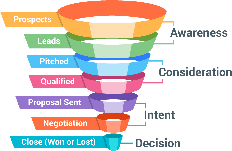 Congratulations! The PNG Image Has Been Downloaded (Sales Funnel Png ...