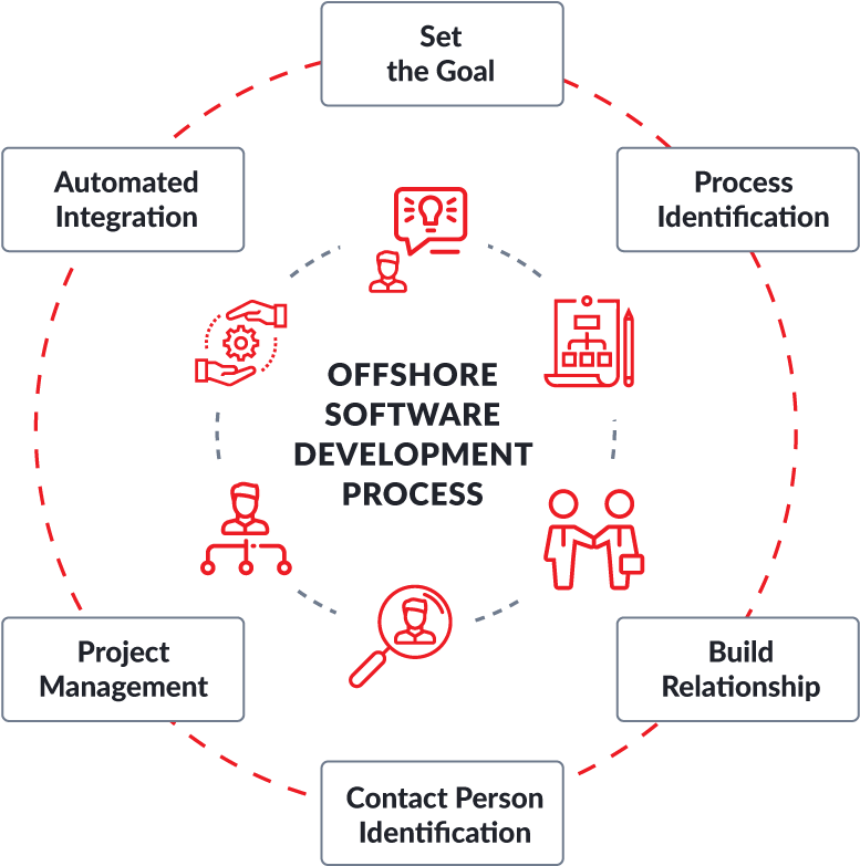 Congratulations! The PNG Image Has Been Downloaded (B2ap3 Thumbnail ...