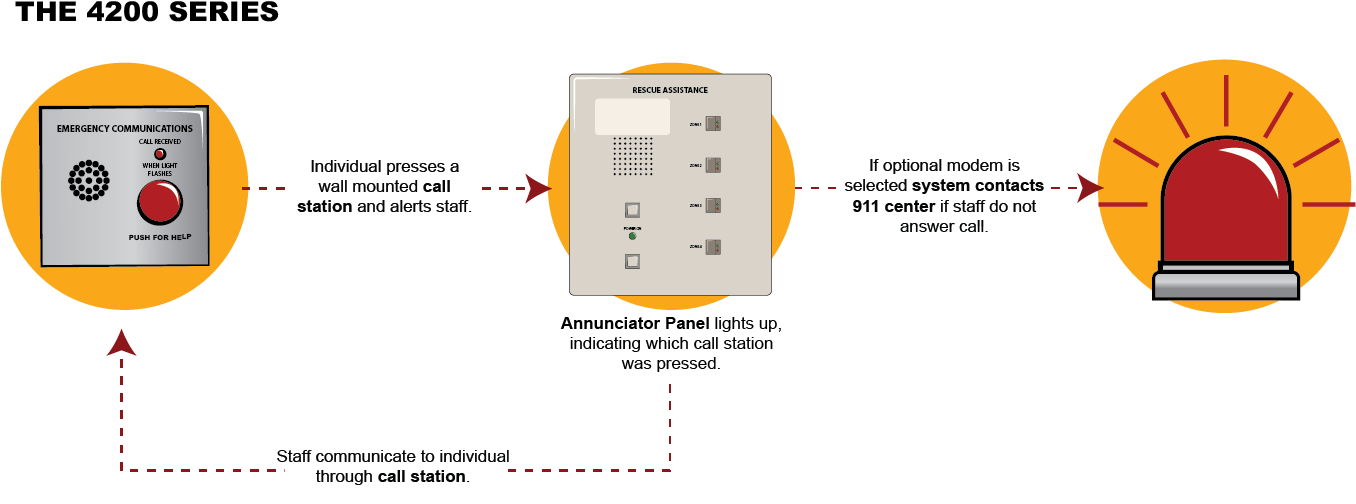 Congratulations! The PNG Image Has Been Downloaded (One-way Emergency ...