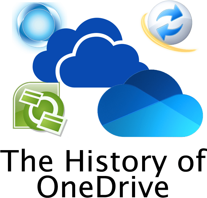 Congratulations! The PNG Image Has Been Downloaded (History Of Onedrive ...