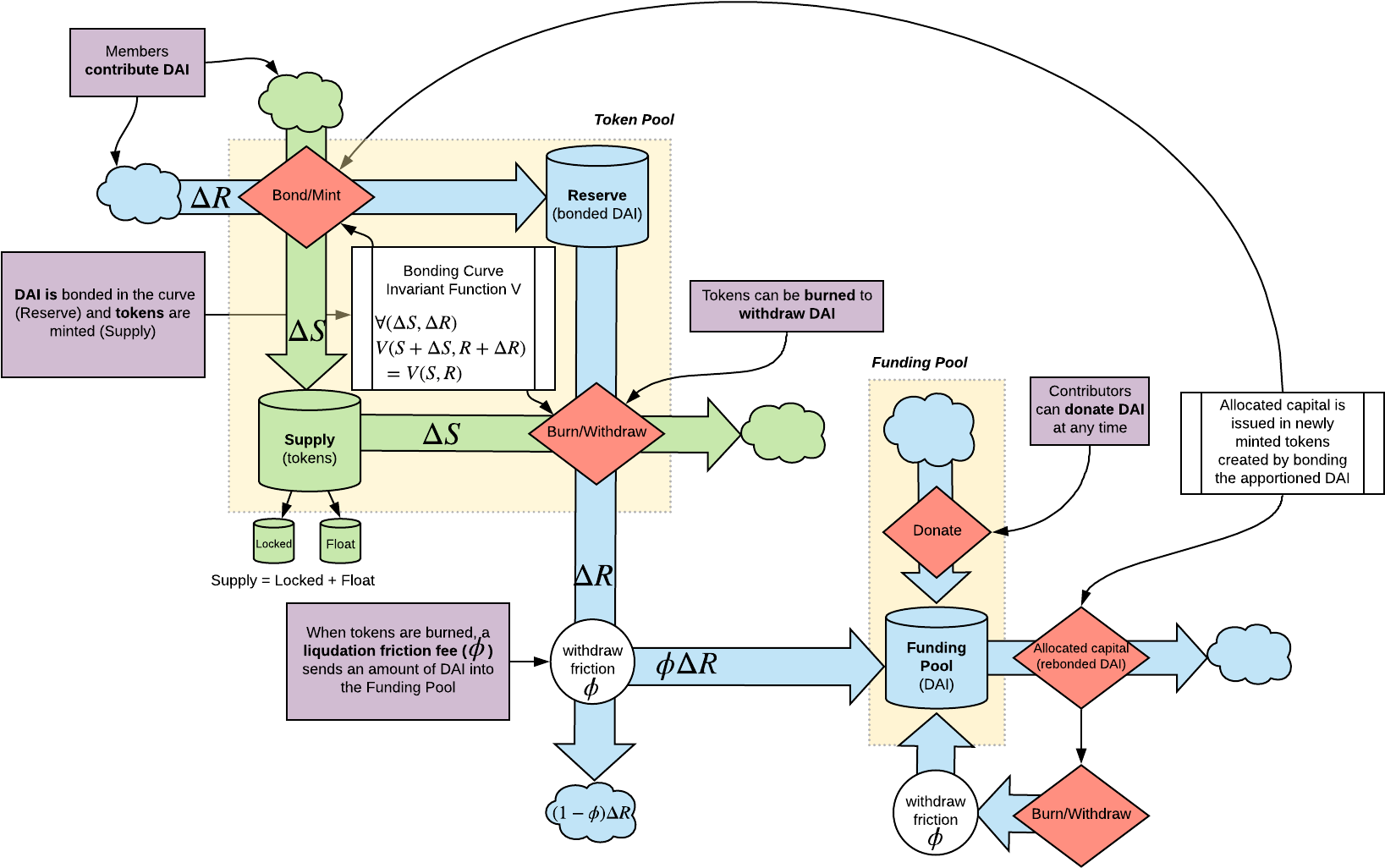 Congratulations! The PNG Image Has Been Downloaded (Burn Marks Png ...